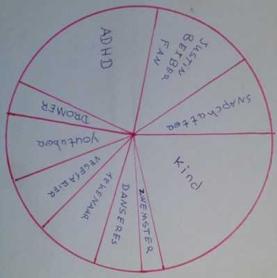 IdentiteitsCirkel in de Klas - Help leerlingen nadenken over eigen ...